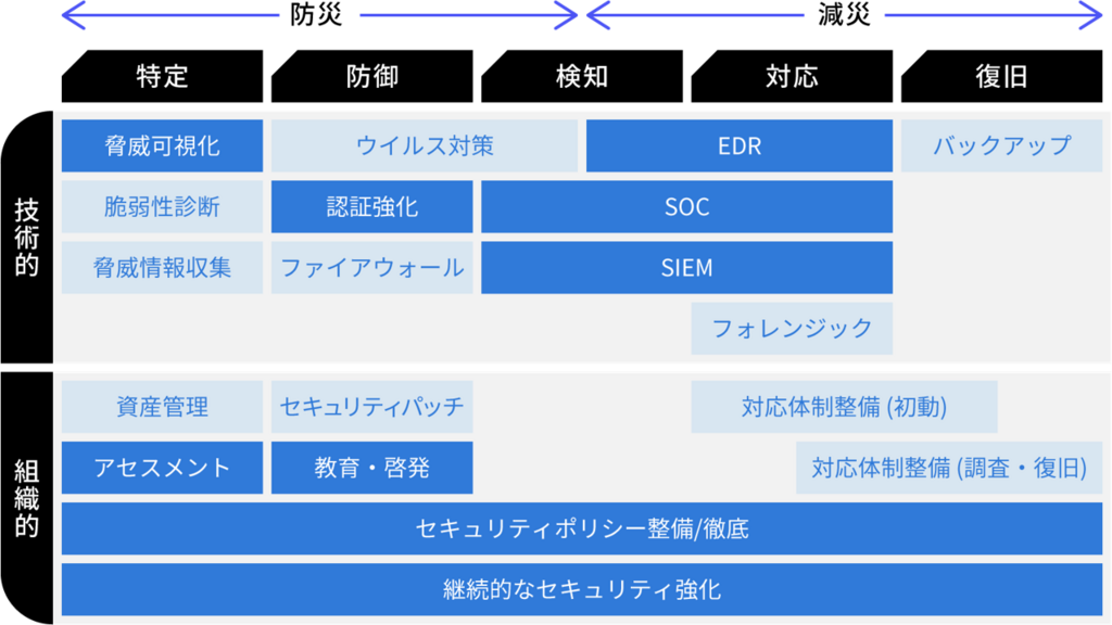 SecureQUEST | セキュリティ対策 | All-In-One | JAMA | JAPIA | 兼松エレクトロニクスのPLM